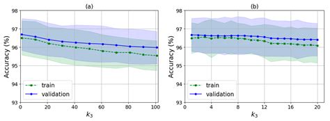 Improved Knn Algorithm For Fine Grained Classification Of Encrypted