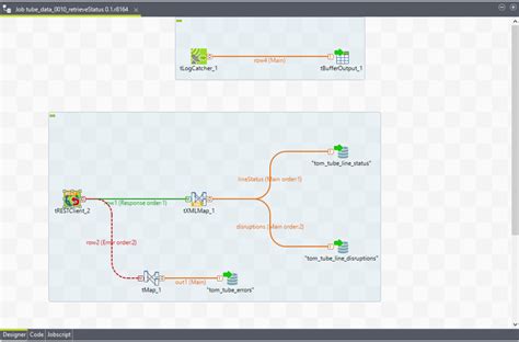 Datalytyx Tube Series Using TRestClient In Talend