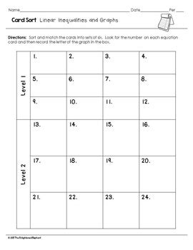 Linear Inequalities And Graphs Differentiated Card Sort Activity