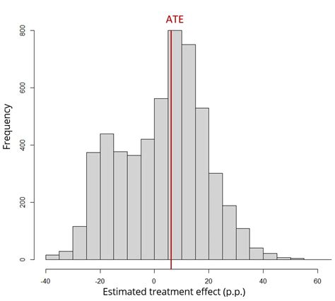 Unpacking The Heterogeneity Of Climate Induced Migration Dynamics Preventionweb