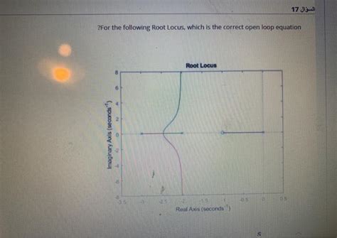 Solved السؤال 17 For The Following Root Locus Which Is The