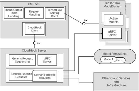Sap Developers On Linkedin Sap Hana As A Multi Model Processing Engine Overview Of The Advanced