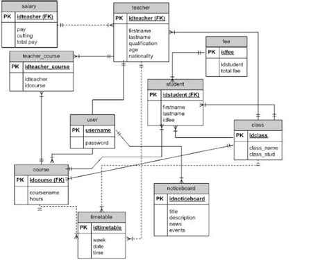 virtual university of pakistan cs403 assignment no 3 solution