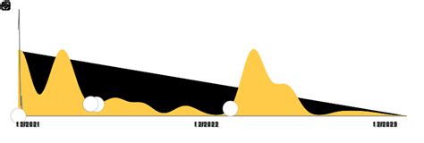 CVE 2021 43519 Exploits Severity Feedly