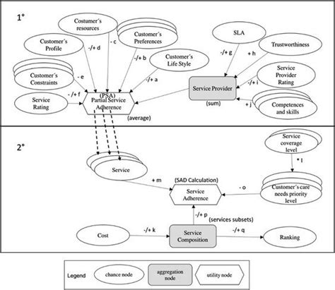 The Abstract Model Of The Fuzzy Causal Network Download Scientific Diagram