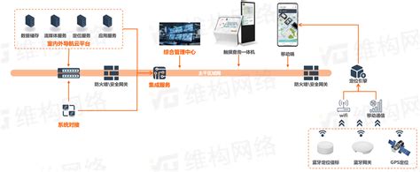 蓝牙室内定位技术与在室内定位导航方面的应用蓝牙 室内 定位 Csdn博客 蓝牙室内定位技术与在室内定位导航方面的应用蓝牙 室内 定位 Csdn博客