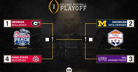 Cfb Playoff Teams 2025 Dallas C Lewis