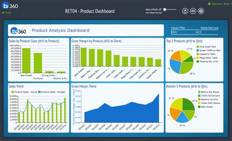 Dashboard Solutions For Retail Companies Using Dynamics Nav Erp Software Blog