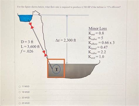 Solved For The Figure Shown Below What Flow Rate Is Chegg