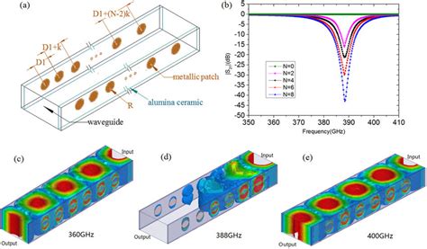 A Model Of The Thz Filter With Finite Quantities And Quasi Periodic Download Scientific