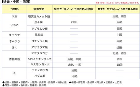2021年10月の病害虫発生予報が発表されたよ！ Daconil Club Blog