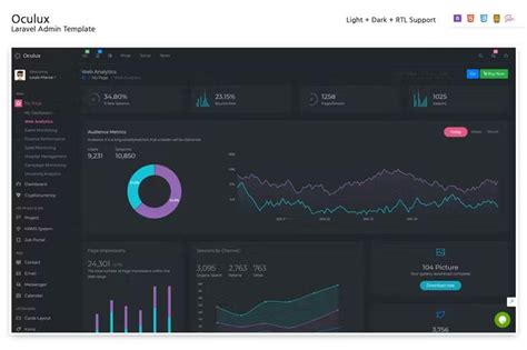 Oculux Ui Laravel Admin Dashboard Template Latest Version Plugloop