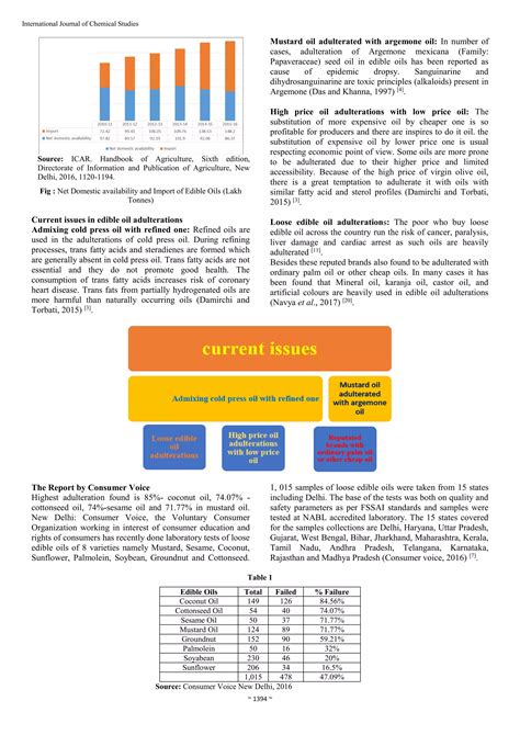 Edible Oil Adulterations Pdf