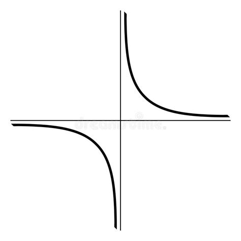 Coordinate Axes And Hyperbolic Curves Hyperbola Graph On Cartesian Plane Stock Illustration