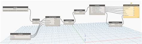 Creating A Shared Parameter List From An Excel File Revit Dynamo