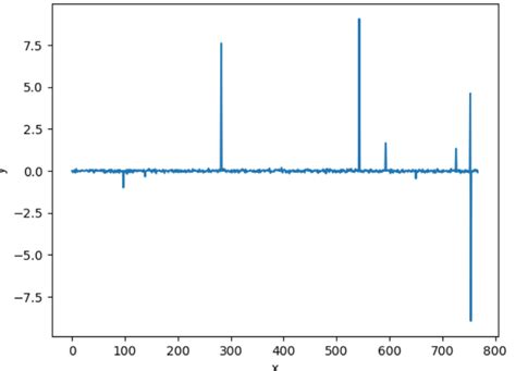 Getting Really Large Value At Particular Index Nlp Pytorch Forums