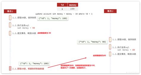 springcloud面试题 青墨染烟雨 博客园