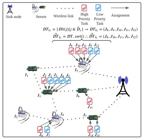 illustration of different phases of our proposed dta algorithm a