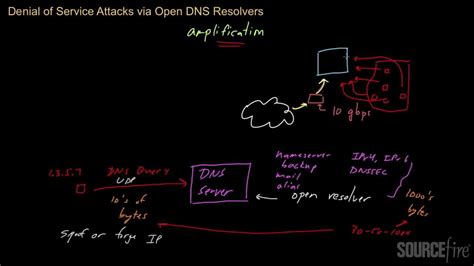 Denial Of Service Attacks Part 1 Open Dns Resolvers Youtube