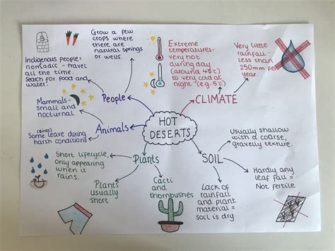 Gcse Geography Aqa Hot Deserts 🌵 Gcse Geography Gcse Geography