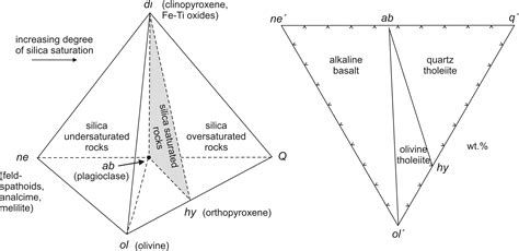 Atlas Of Magmatic Rocks
