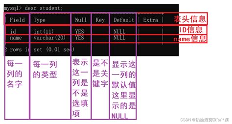 Mysql表的增删改查(数据库系列3)把表中一个属性长度更改为4在mysql中怎么看更改后的结果是否正确 Csdn博客 Mysql表的增删改查(数据库系列3)把表中一个属性长度更改为4在mysql中怎么看更改后的结果是否正确 Csdn博客