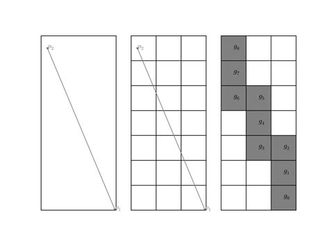 Grid Representation Of A Segment This Representation Simplifies The Download Scientific Diagram