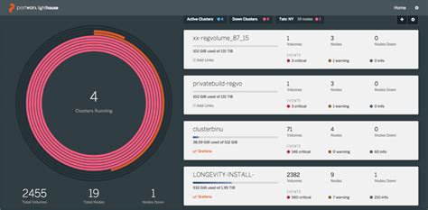 Kubernetes Storage Solution With Portworx Sokube