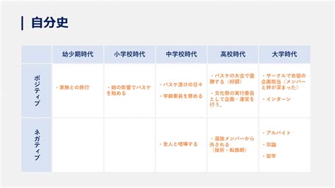 自己分析シートで就活攻略！自分だけの強みを見つけよう ライトハウス就活ガイド