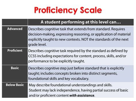 Ppt The Key To Operationalizing The New Standards Proficiency