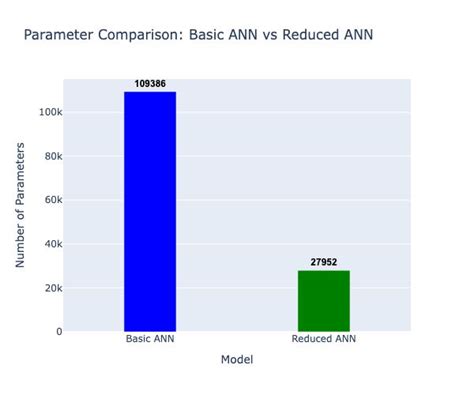 Machinelearning Deeplearning Ai Lowrankapproximation Aditya Dey