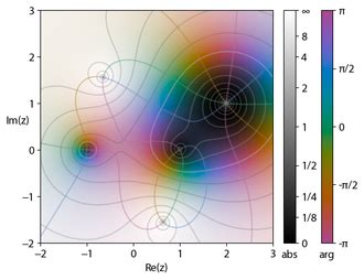 Complex Number Wikipedia