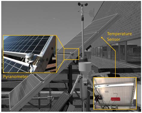 Low Cost Solar Irradiance Sensing For PV Systems