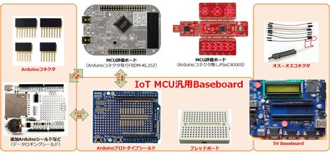 Iot Mcu汎用baseboardの汎用性 Iot Mcuのhappytech