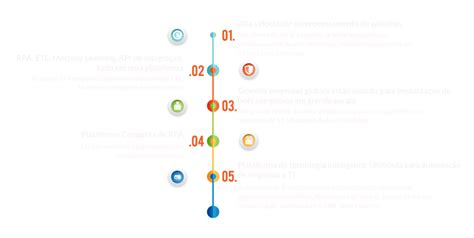 RPA Solution AutomationEdge