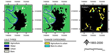 A Typical Example For Post Classification Comparison