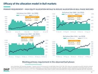 DSP Dynamic Asset Allocation Fund PPT