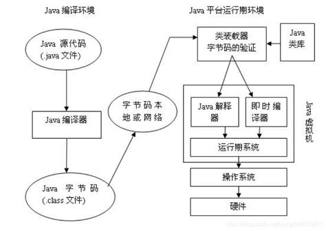 Java面向对象(知识点整理)java面向对象知识点总结 Csdn博客 Java面向对象(知识点整理)java面向对象知识点总结 Csdn博客