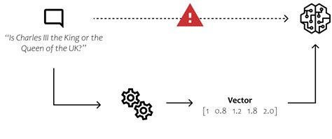 All You Need To Know To Build Your First Llm App Towards Data Science