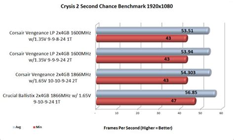 Corsair Vengeance 8GB DDR3 Low Voltage 1600MHz Review Page 2 Of 9 Legit ReviewsTest System