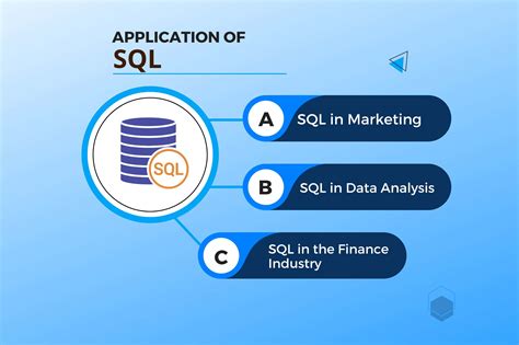 Sql For Data Science Importance And Application Picklai