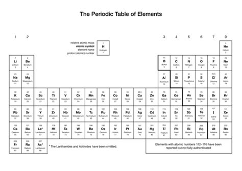 A Level Periodic Table
