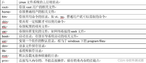 面试必问的 Linux 命令帮你整理好啦面试被问用linux干嘛 Csdn博客