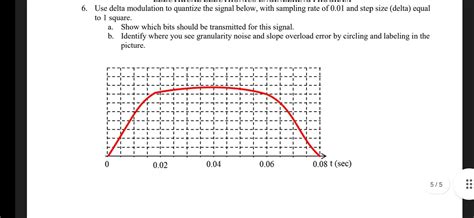 6 Use Delta Modulation To Quantize The Signal Below