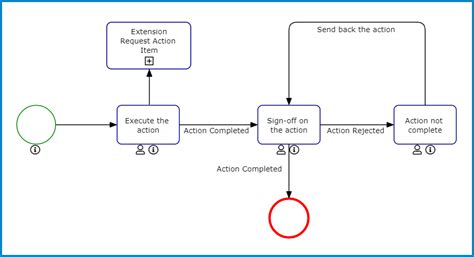 Capa Application Forms And Workflows Capa 13