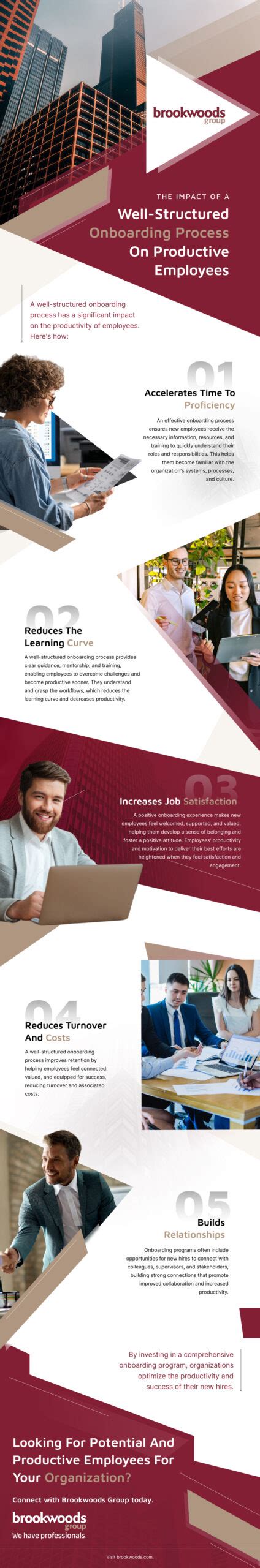 the impact of a well structured onboarding process on productive employees