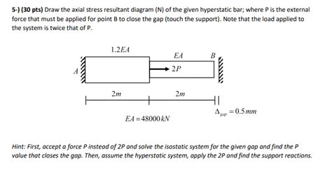 Solved 5 30 Pts Draw The Axial Stress Resultant Diagram N Of