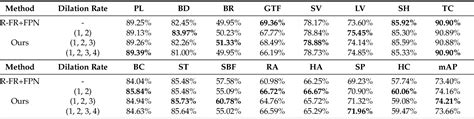 Table 5 From Object Detection In Remote Sensing Images Based On