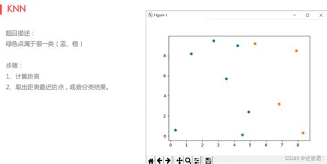Python与人工智能：knn近邻法识别手写数字knn近邻法手写数字识别 Csdn博客