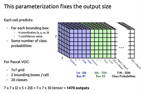 Object Detection Object Recognition Lecture